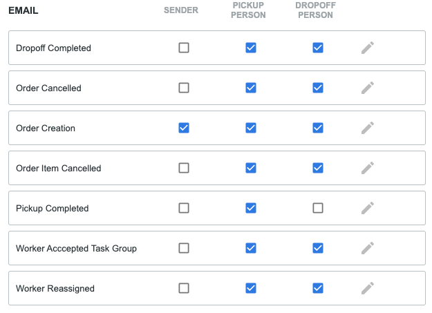 Status notifications