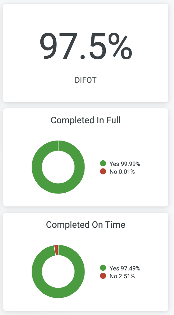 Release Notes March 2023